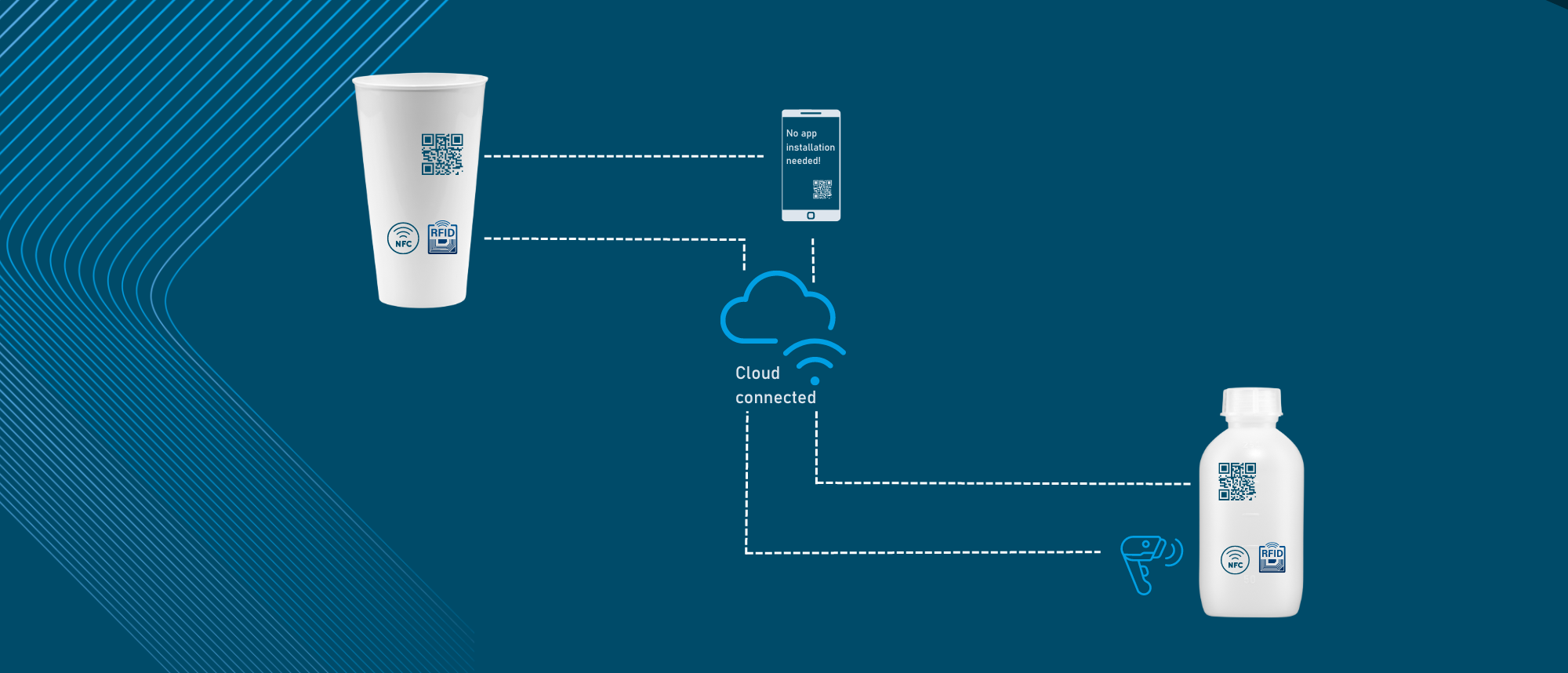Smart Packaging | Kautex